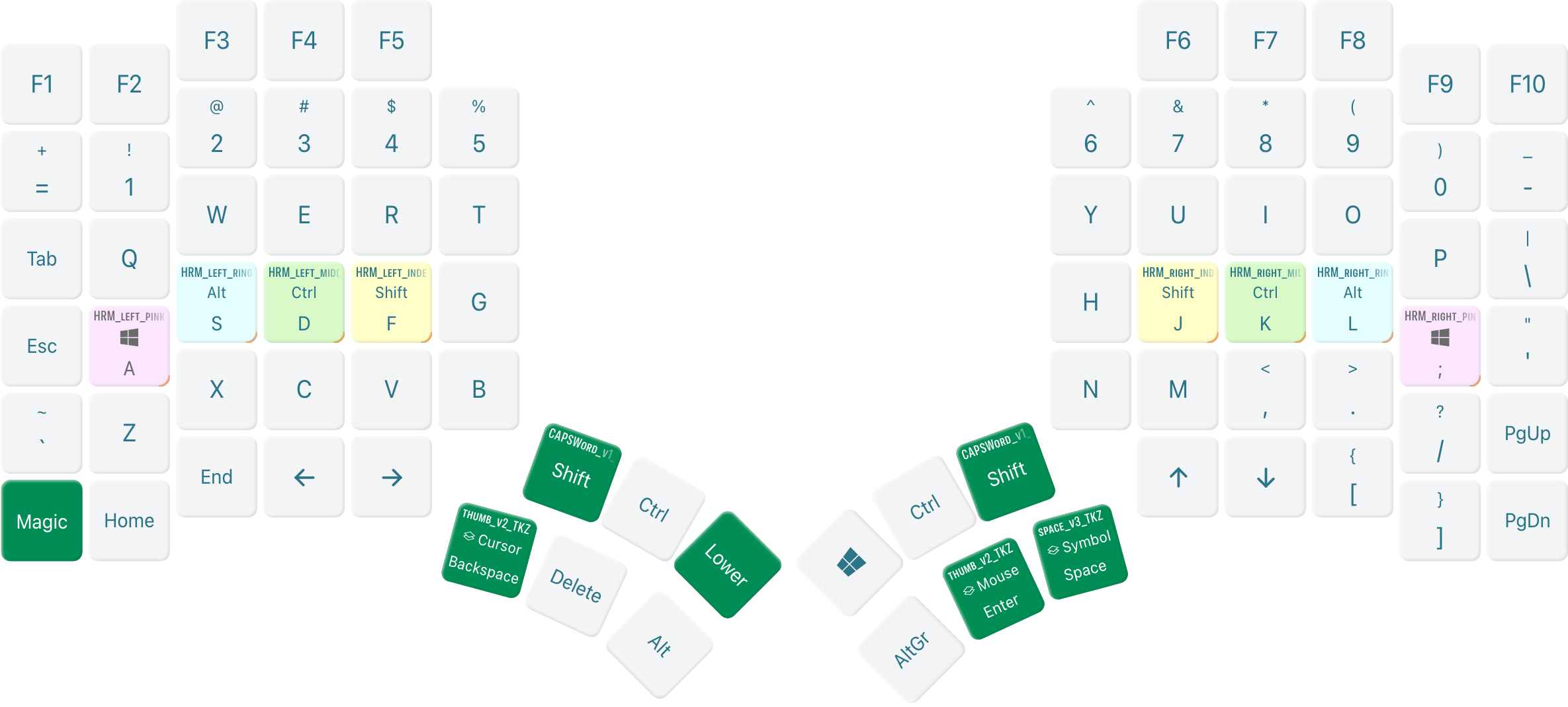 MoErgo Layout Editor