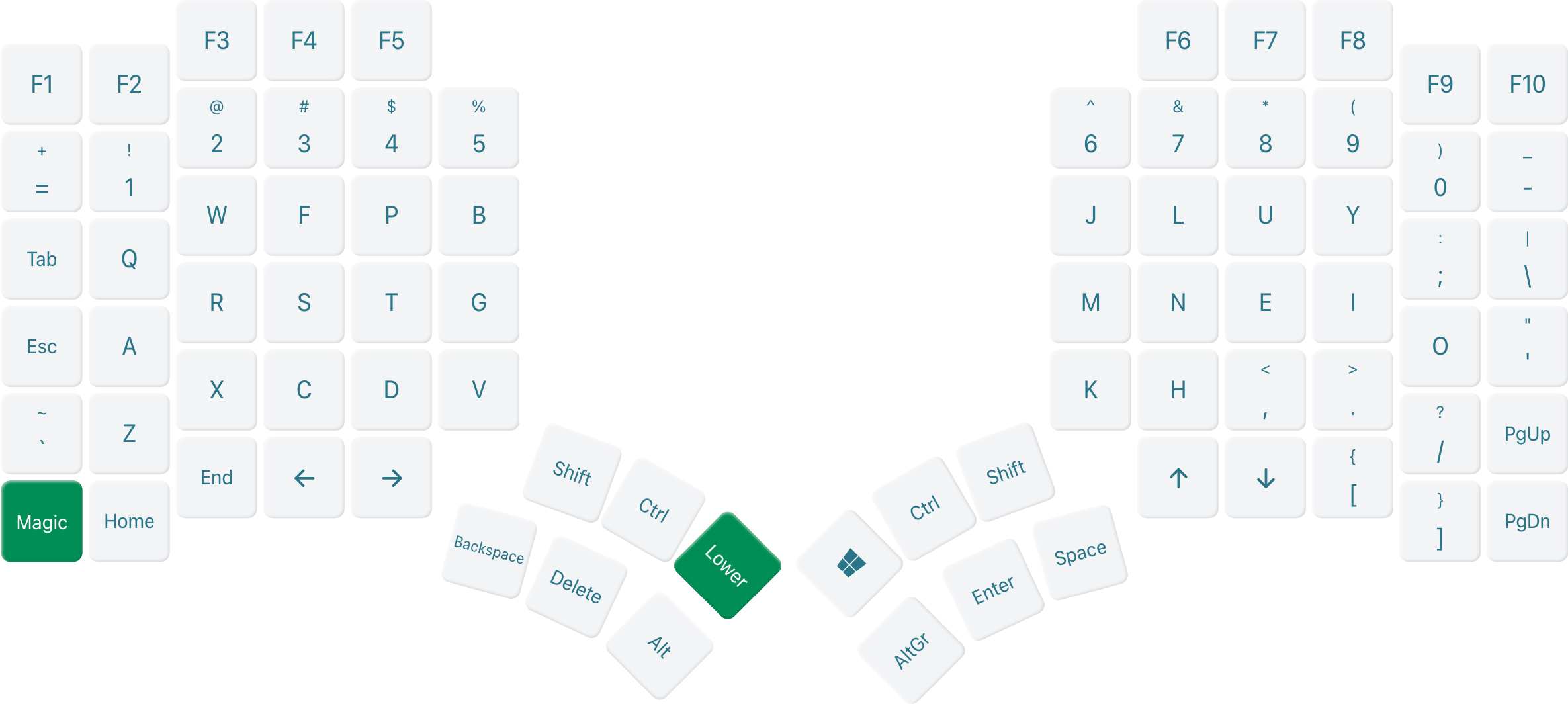 MoErgo Layout Editor