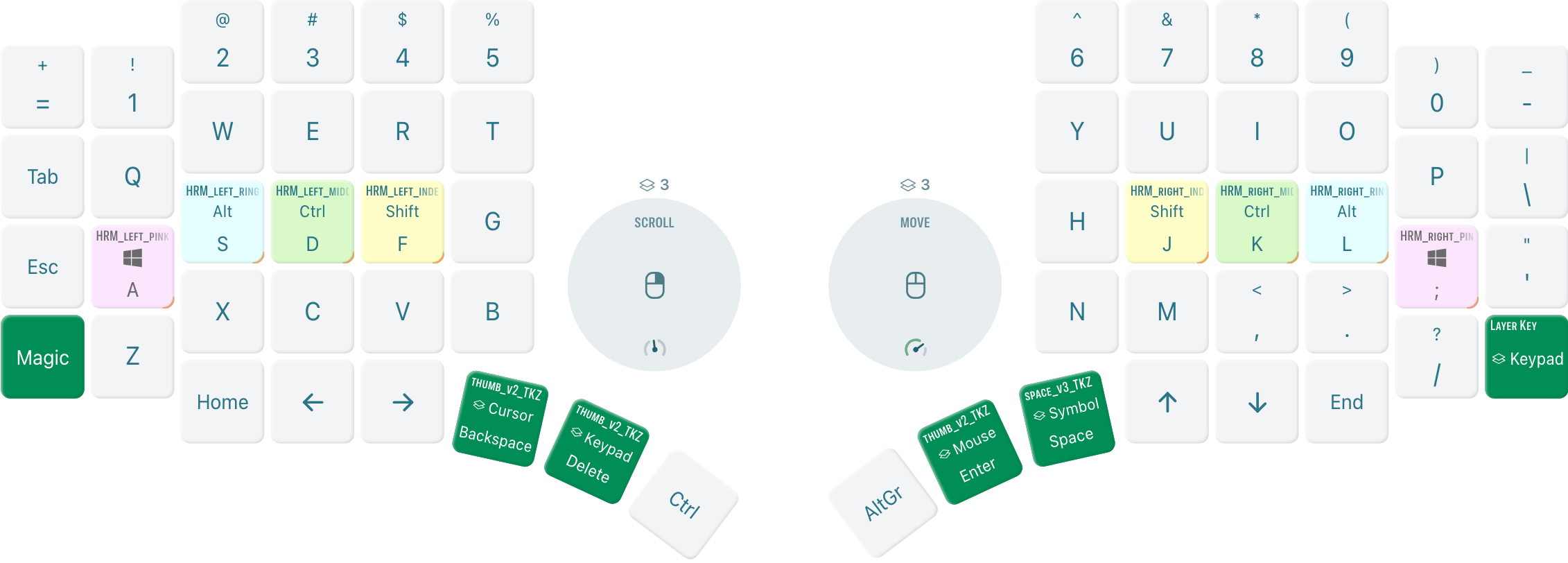 MoErgo Layout Editor