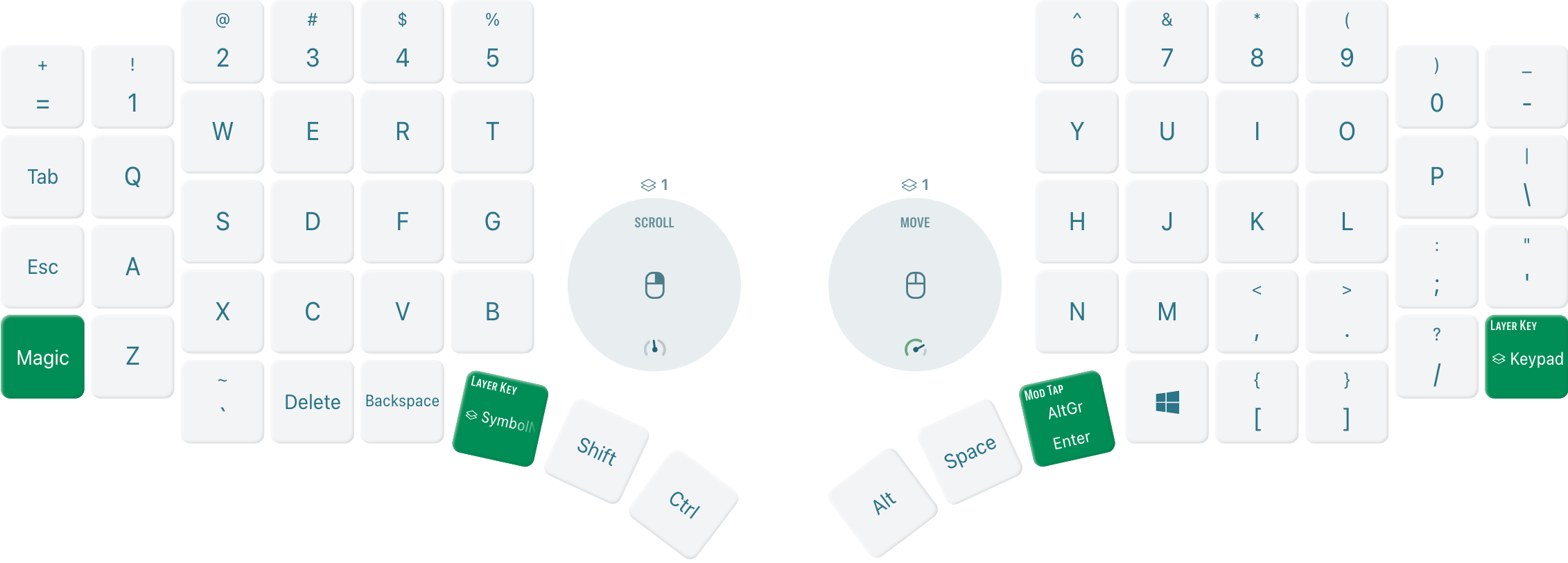MoErgo Layout Editor